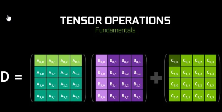 Tensor Cores: qué son y cómo funcionan